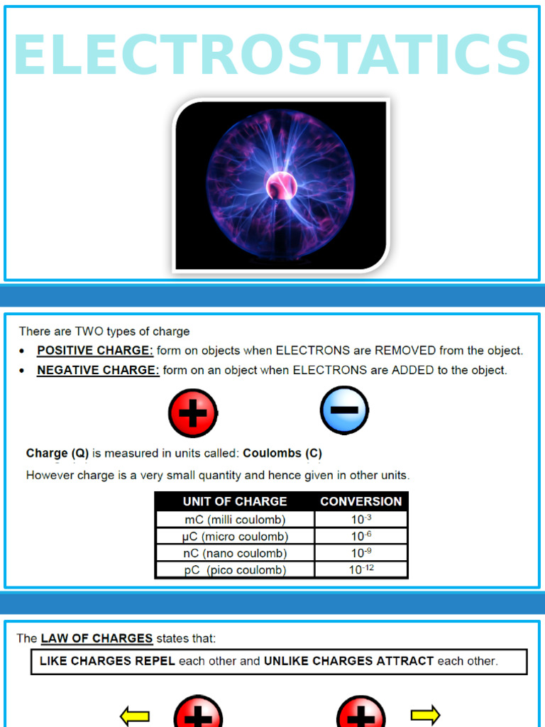 GRD 11 - Electrostatics (2022) - Slides | PDF