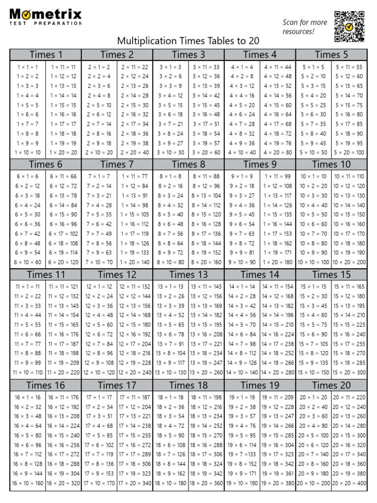 Multiplication Times Tables To 20black and White FINAL | PDF