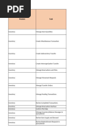 PPN Network - Declaration Form | PDF | Insurance | Patient