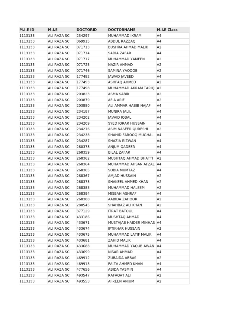 DR List With PMDC No | PDF | Physician | General Practitioner