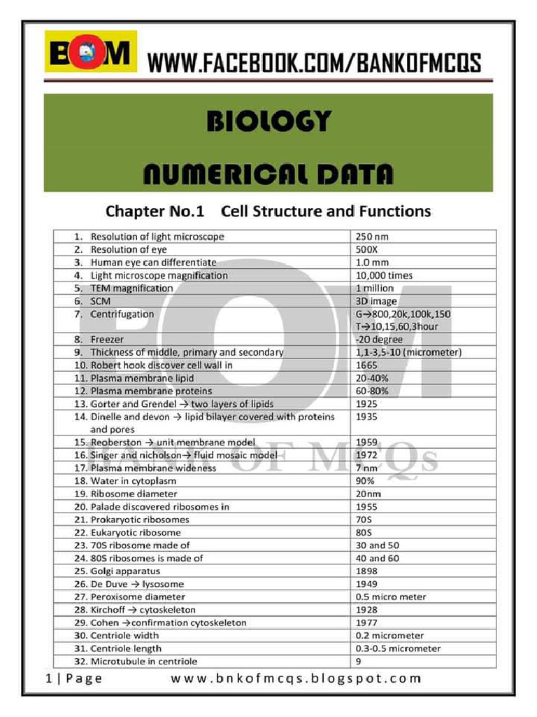 Biology All Numerical Data | PDF