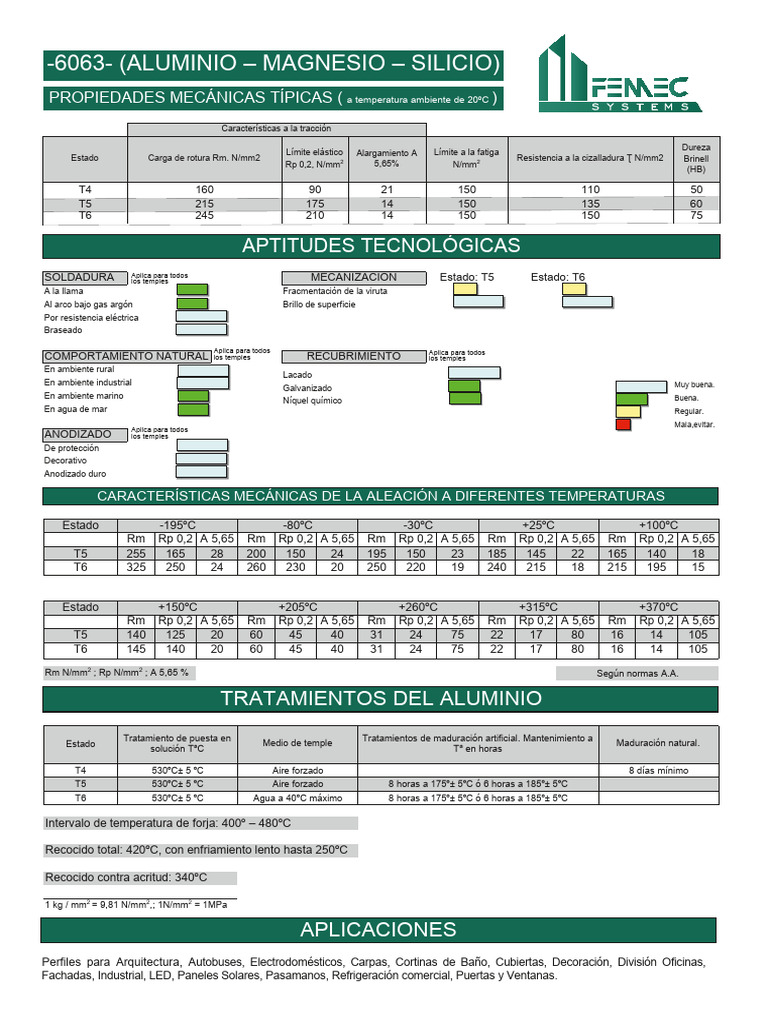 Ficha Técnica ALEACIÓN FEMEC | PDF | Rieles | Materiales