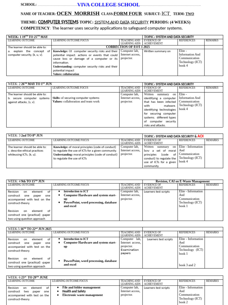 s4 Ict CBC Sow Term2 2025 | PDF | Educational Technology | Learning