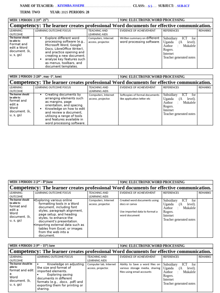 s5 CBC Ict Paper 2 Sow Term2 2025 | PDF | Educational Technology | Learning