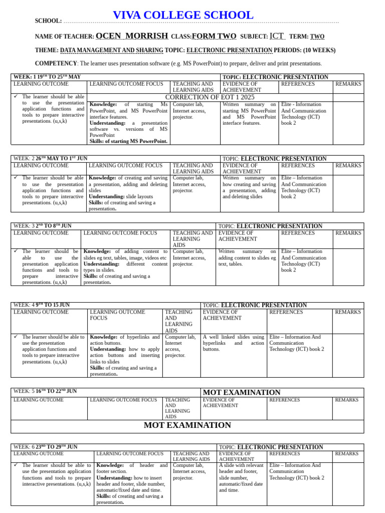 s2 Ict CBC Sow Term2 2025 | PDF | Educational Technology | Learning