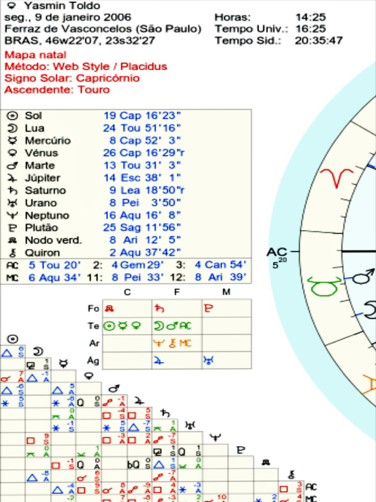 Mapa Astral | PDF