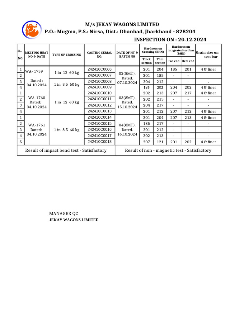 HARDNESS Test Report Xing Dt.20.12.24-1 | PDF
