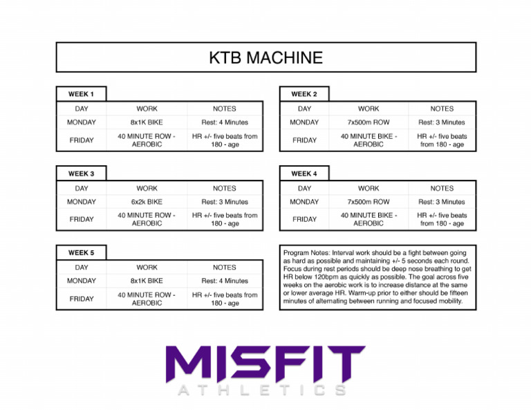 KTB Machine 1 | PDF