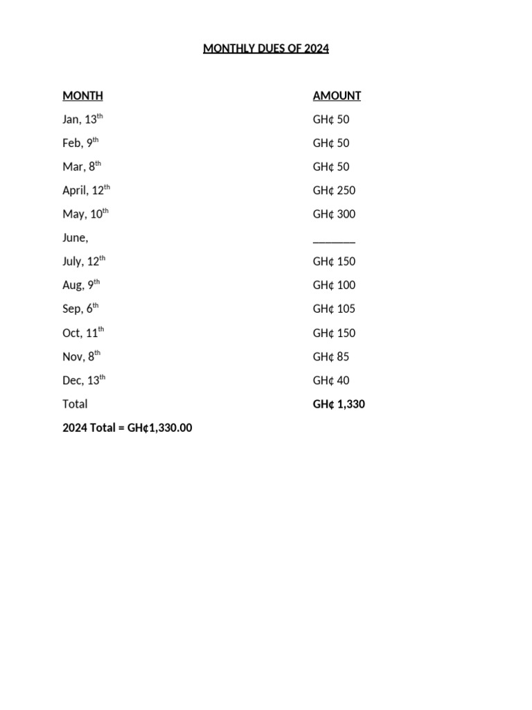 2024 Monthly Dues and Membership Fees | PDF