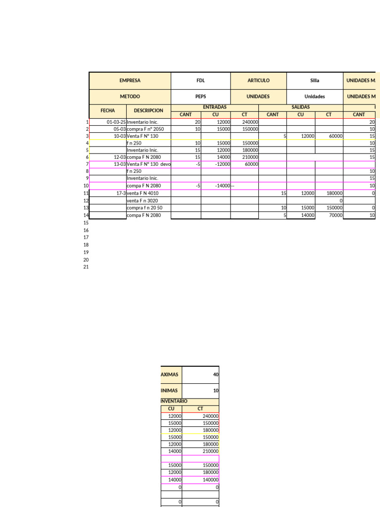 Kar Dex Kitt Yes | PDF