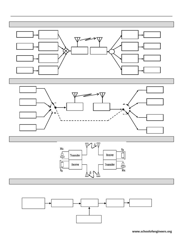 FDM and FM Radio Block Diagrams | PDF | Modulation | Detector (Radio)