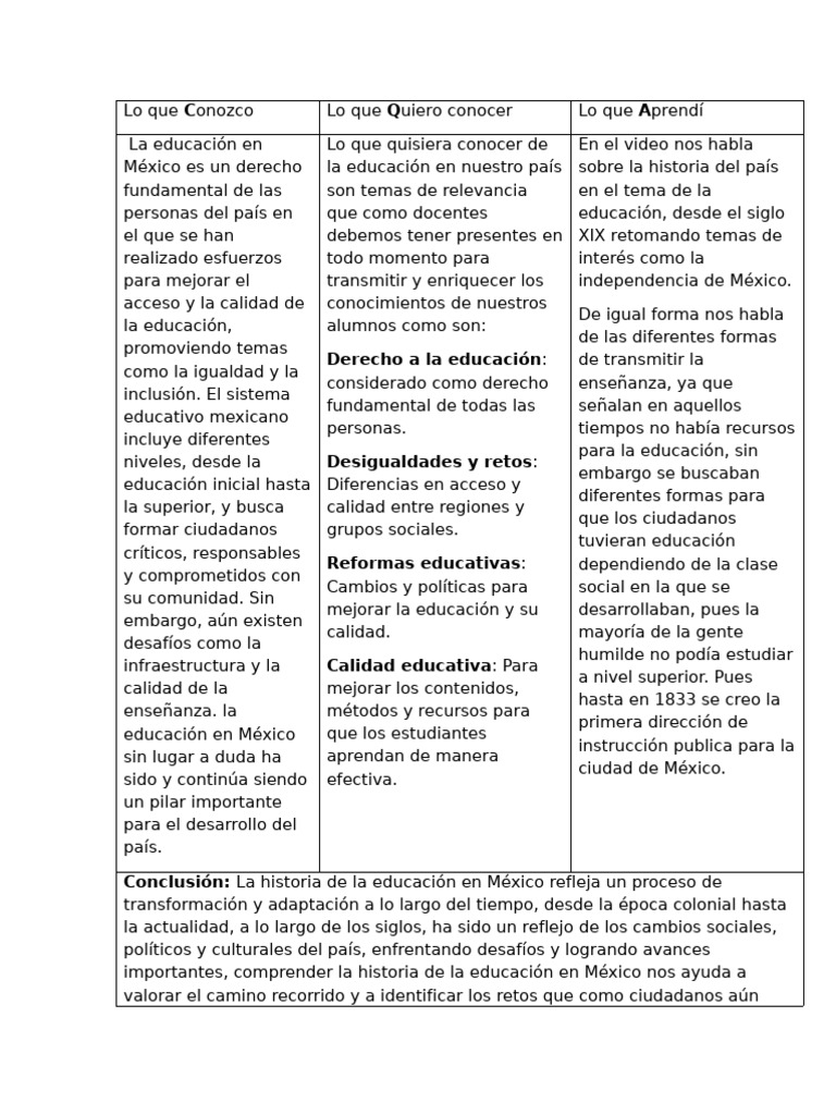 Cuadro Cqa Actividad 2 | PDF | Enseñando | México