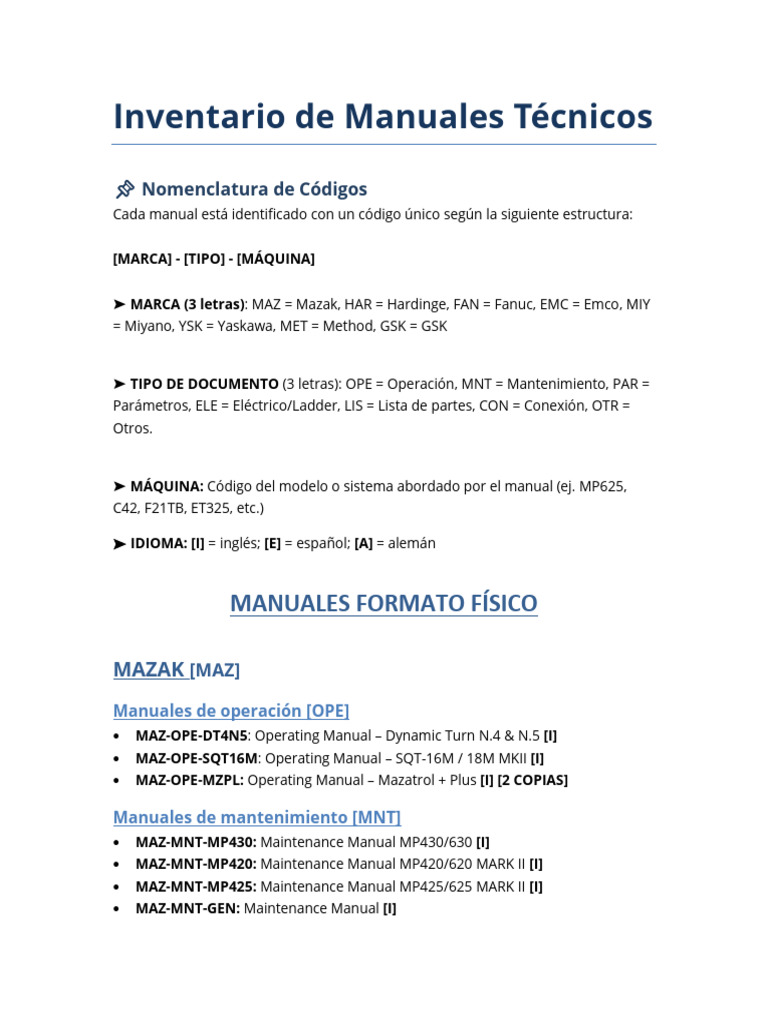 Inventario Manuales Tecnicos Codificado Completo | PDF | Electronics | Electronic Engineering
