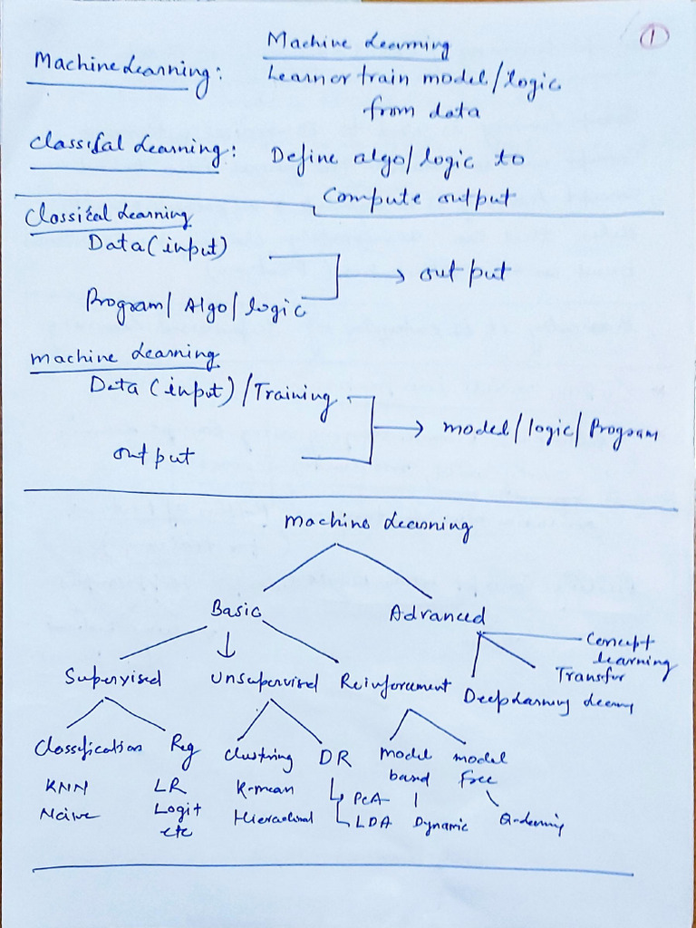 (AIML) Lecture 33-41 | PDF