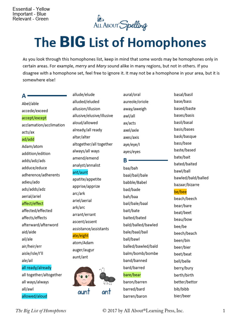 Comprehensive Homophones List | PDF