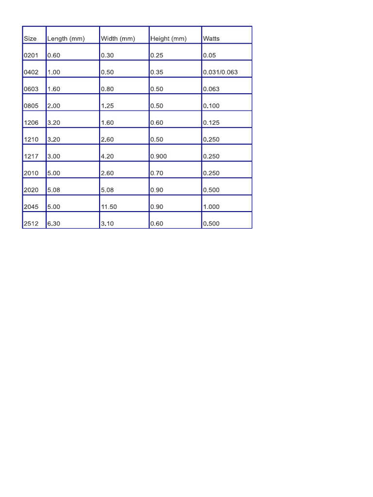 Surface Mount Resistors Sizes, Dimensions and Watts - West Florida ...
