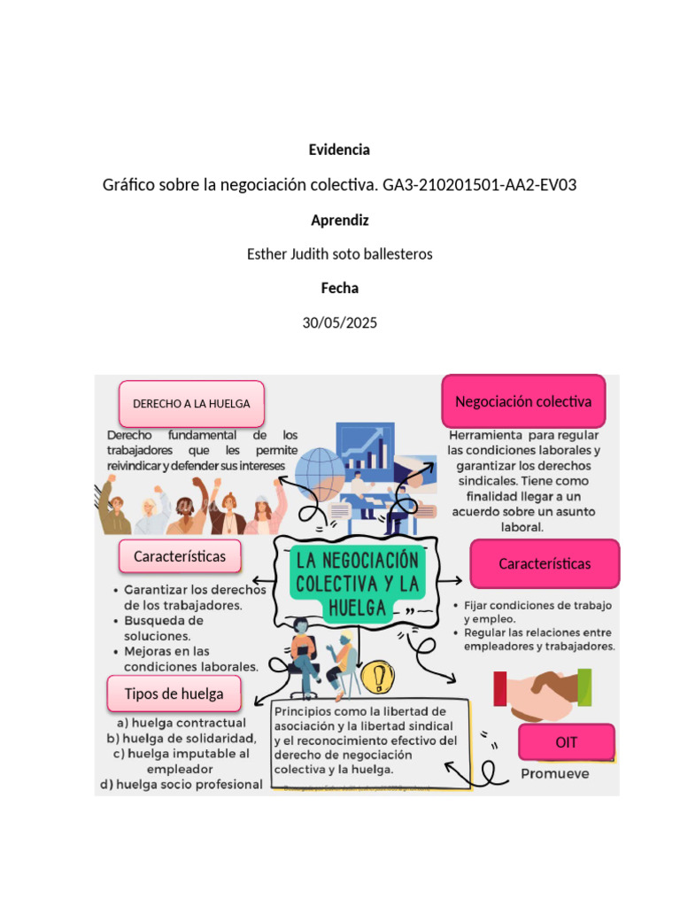 EvidenciaGráfico Sobre La Negociación Colectiva. GA3-210201501-AA2-EV03 .Esther Judith Soto | PDF