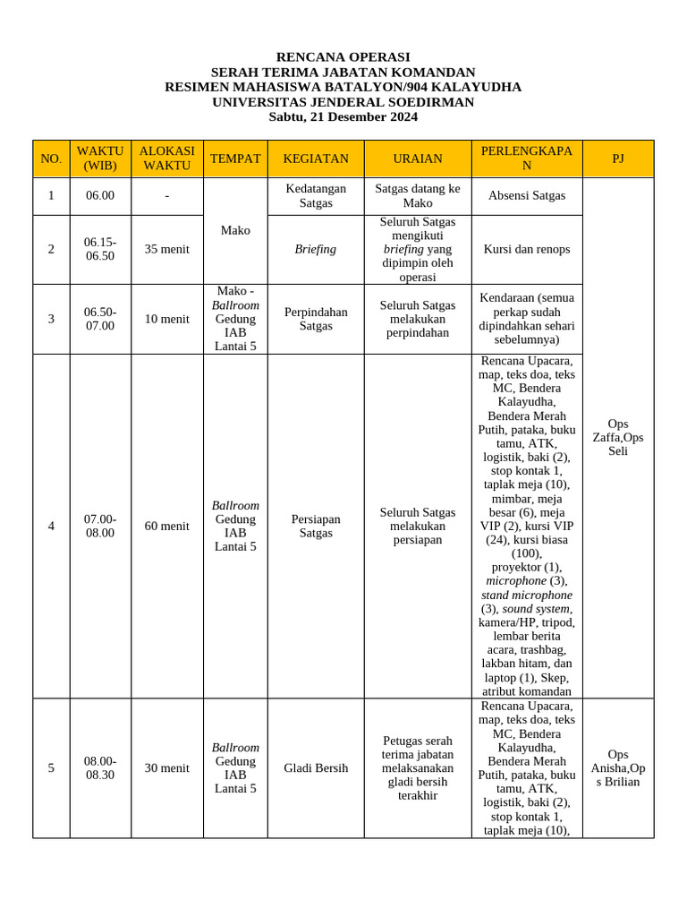 Rencana Operasi Serah Terima Jabatan Komandan 2024 New | PDF