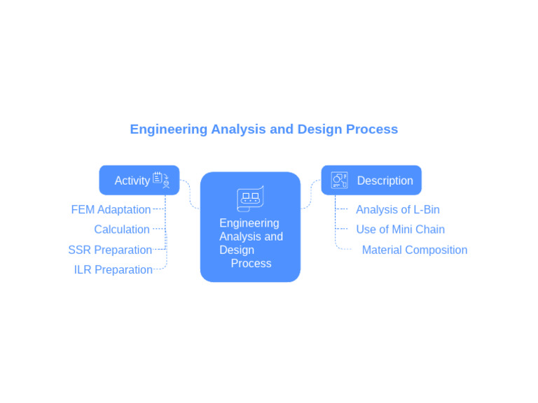 Analysis and Design Methods | PDF