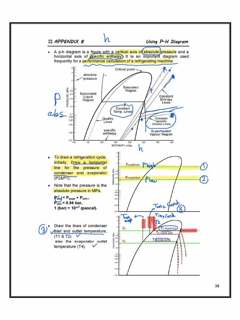 Using P-H Chart 1 May 2025 | PDF