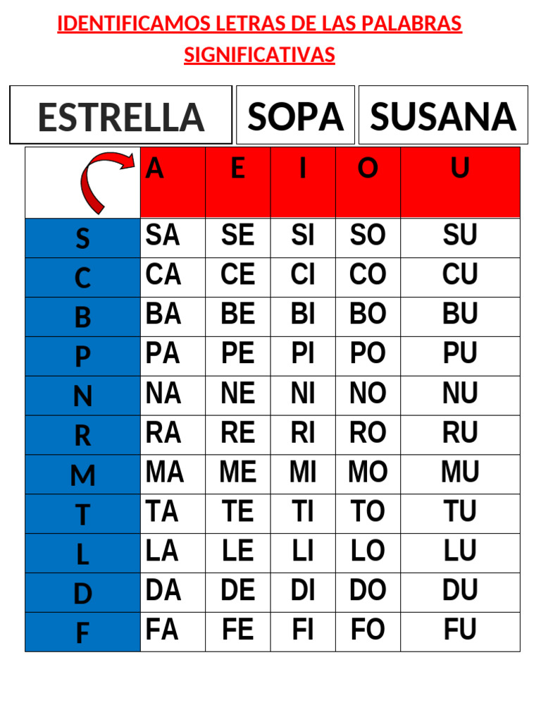 Letras de Las Silabas | PDF