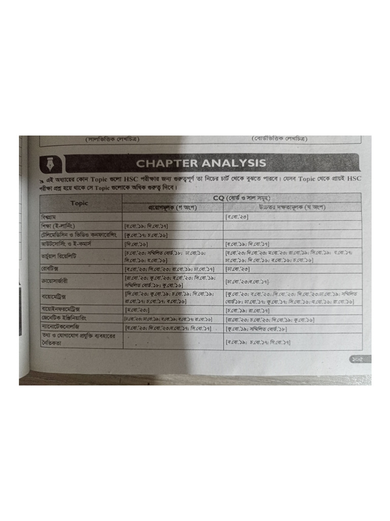 HSC Ict Chapter 1 - Analysis | PDF