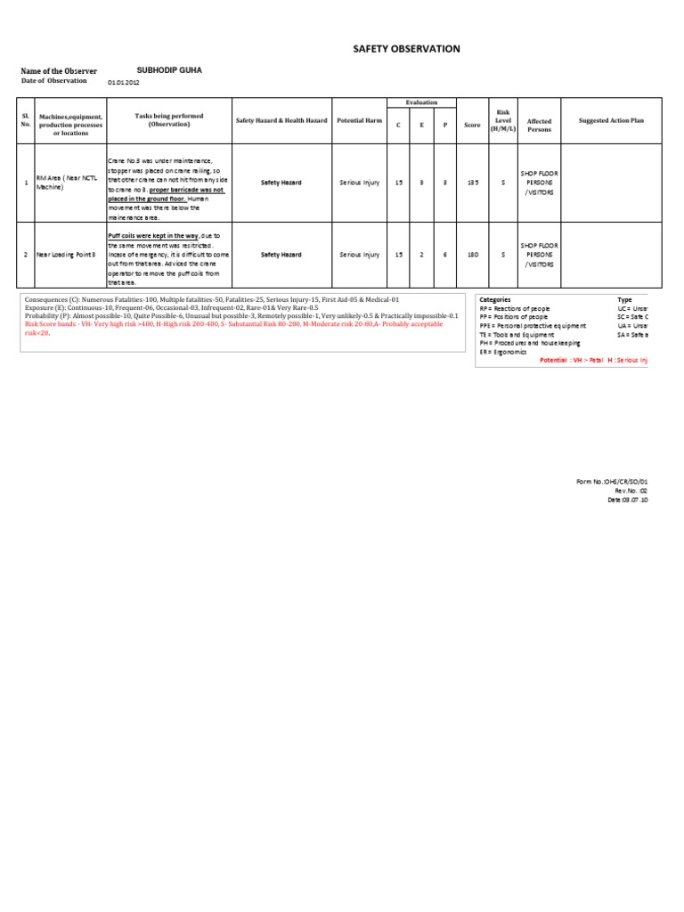 Safety Observation | PDF | Personal Protective Equipment | Occupational ...