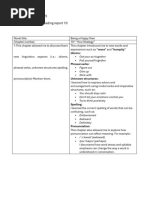 Brainrot Examination Paper 1 | PDF