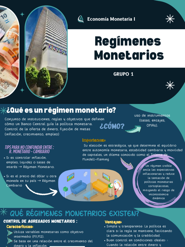 Regímenes Monetarios Grupo 1, Eco. Monetaria 1 | PDF | La política ...