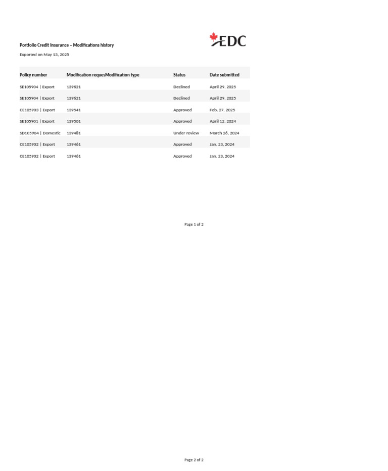 PCI Modifications History | PDF