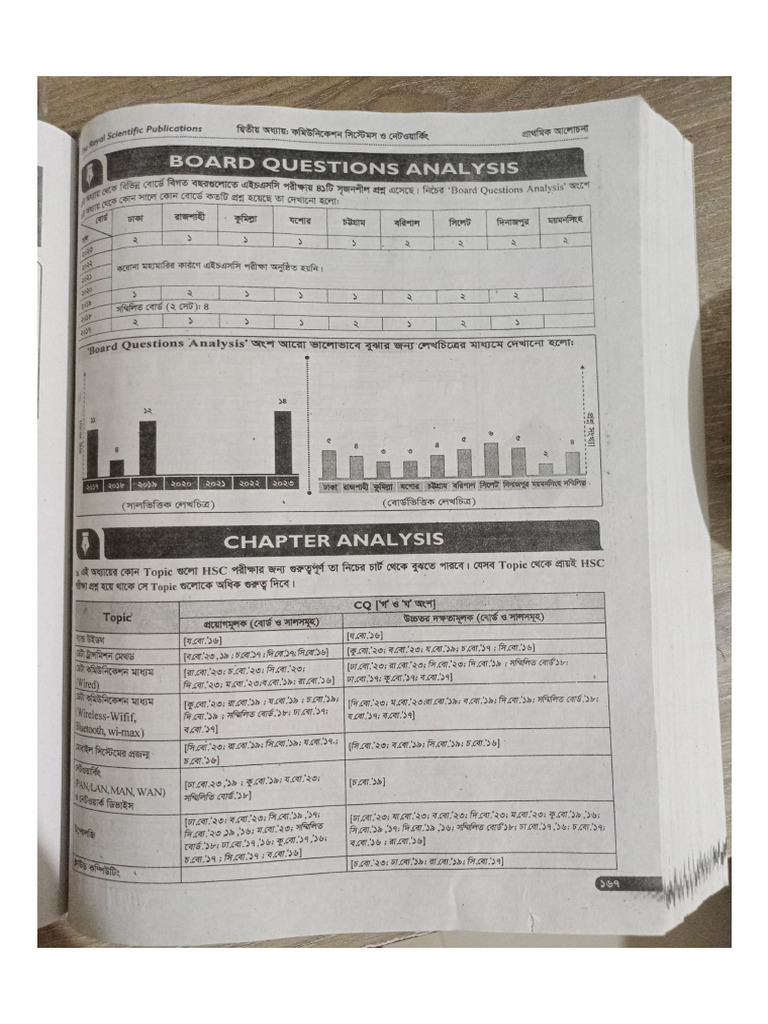 Ict Chapter 2_analysis Royal | PDF