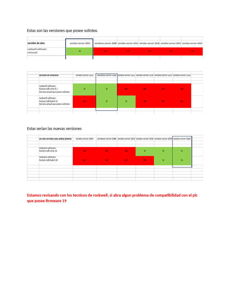 Compatibilidad de Software | PDF