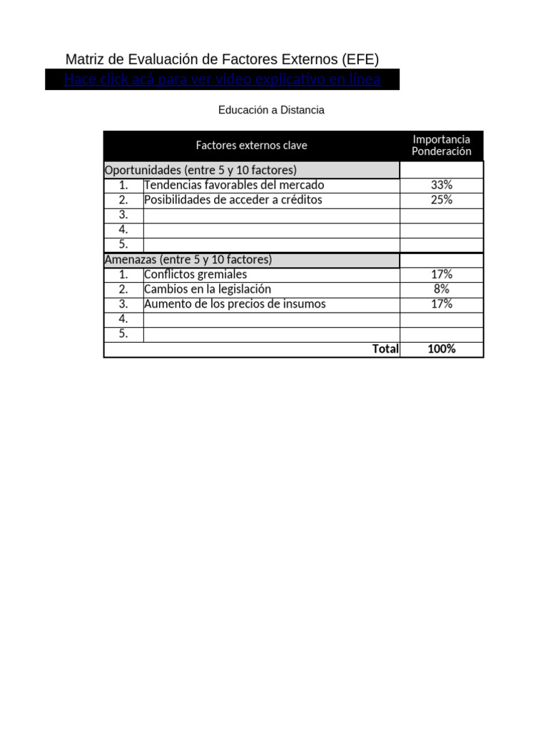 EXCEL MATRIZ PEYEA, MEFI, MEFE Aprendiz-Final | PDF | Análisis FODA | Economias