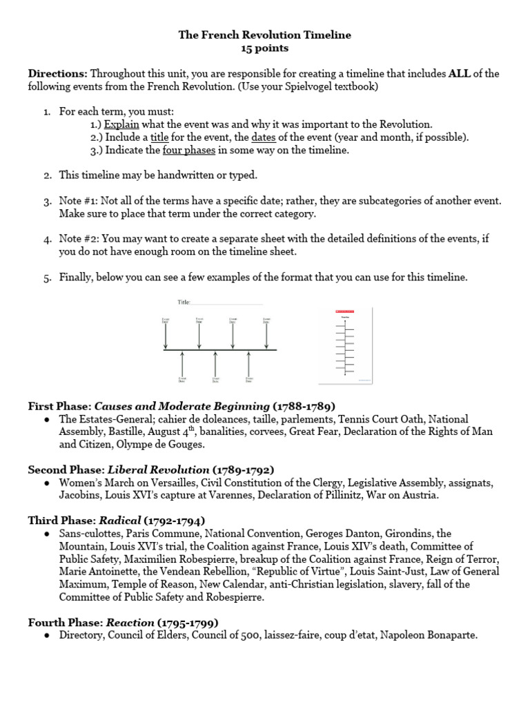 The French Revolution Timeline | PDF