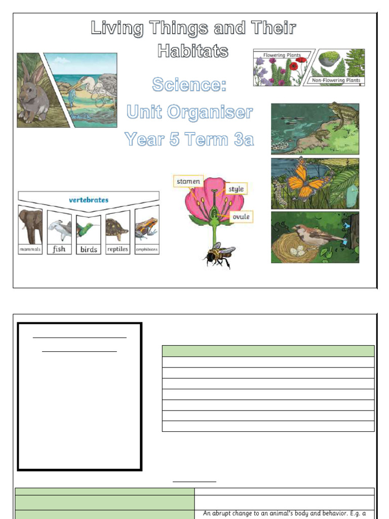 Science Unit Organiser - Living Things and Their Habitats | PDF ...