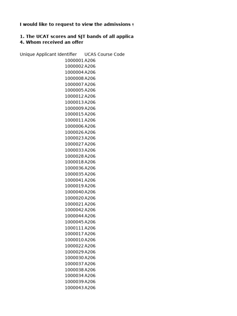 UCAT & A-Level Scores and Offers | PDF | Dental Degree | Secondary ...