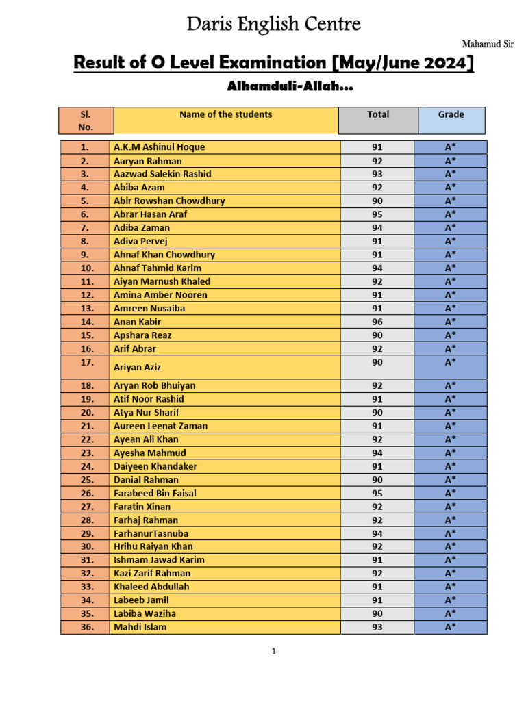 O Level Exam Results May/June 2024 | PDF