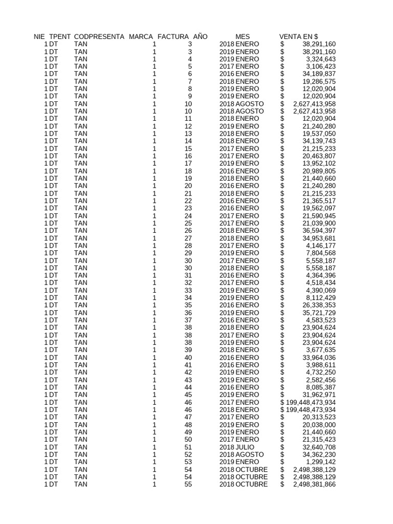 Prueba de Excel Turgas | PDF