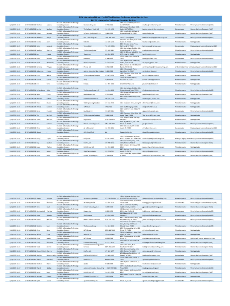 DFW Pre-Bid Qualifications Virtual Sign-In Sheet | PDF | Business