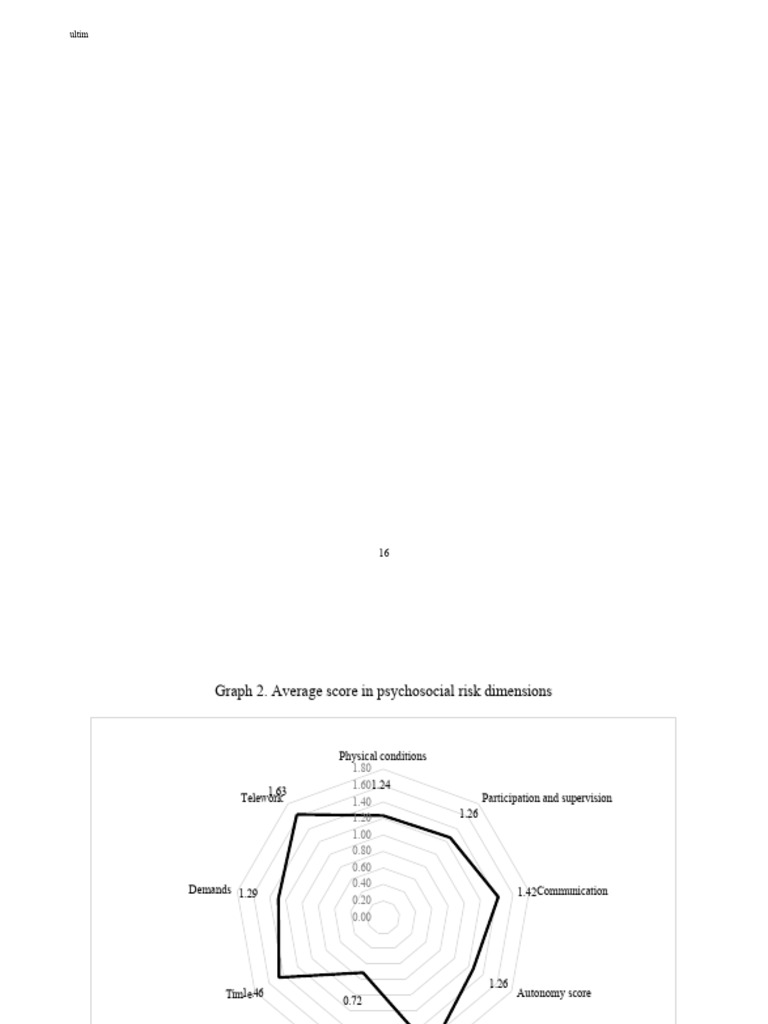 Psychosocial Risk Dimensions Scores | PDF