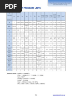 Pressure Conversion Table | PDF | Pascal (Unit) | Physics
