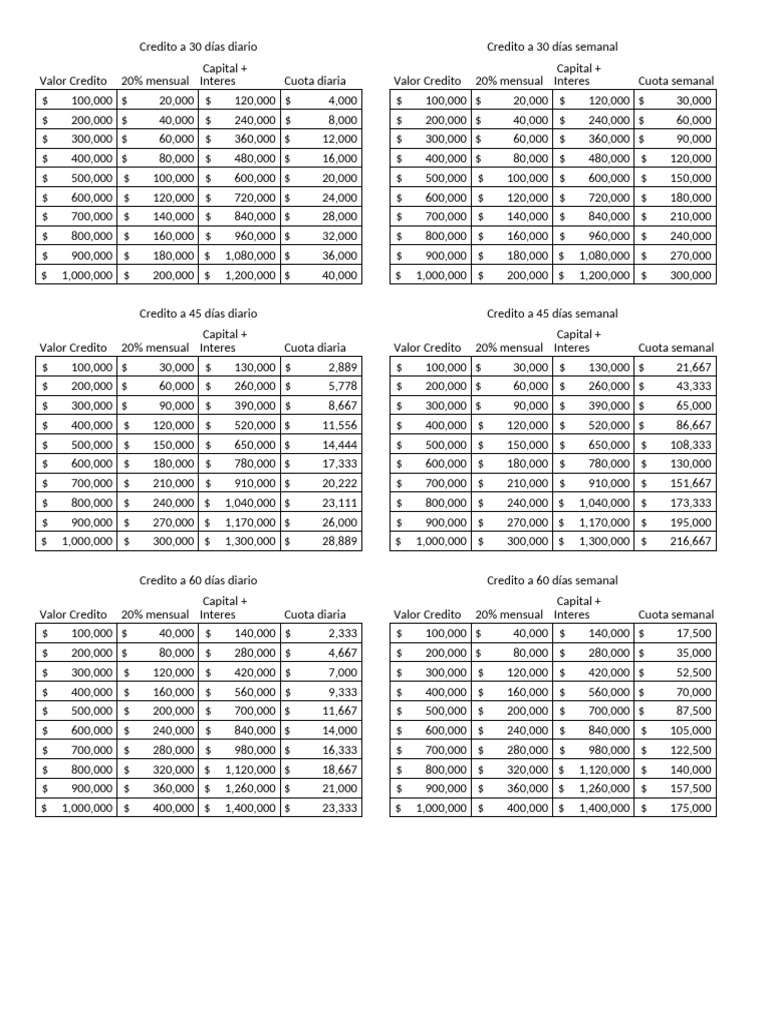 Tabla Intereses | PDF