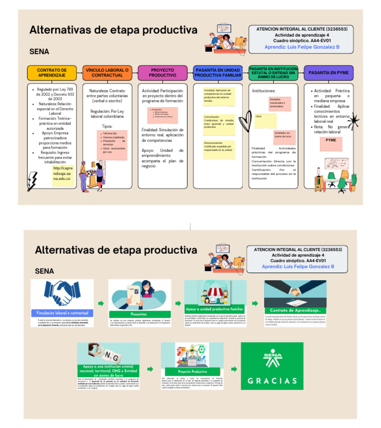 Cuadro Sinóptico. AA4-EV01 | PDF | Business | Economias