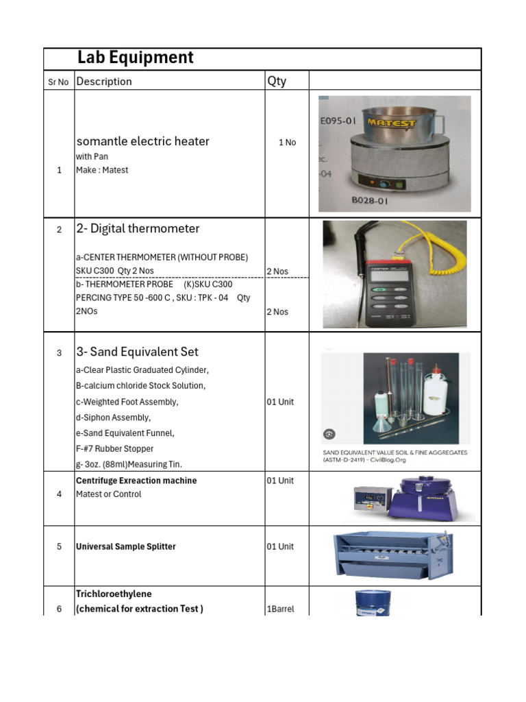 1general List Required Lab Equipment | PDF