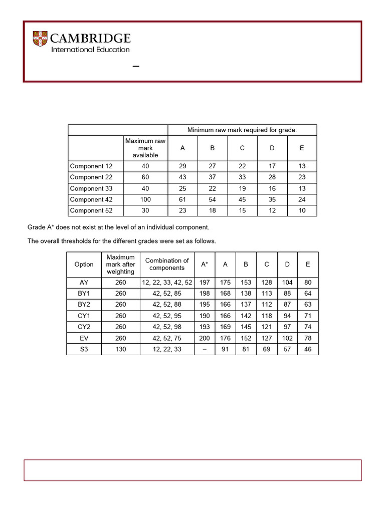Chemistry 9701 March 2025 Grade Threshold Table | PDF