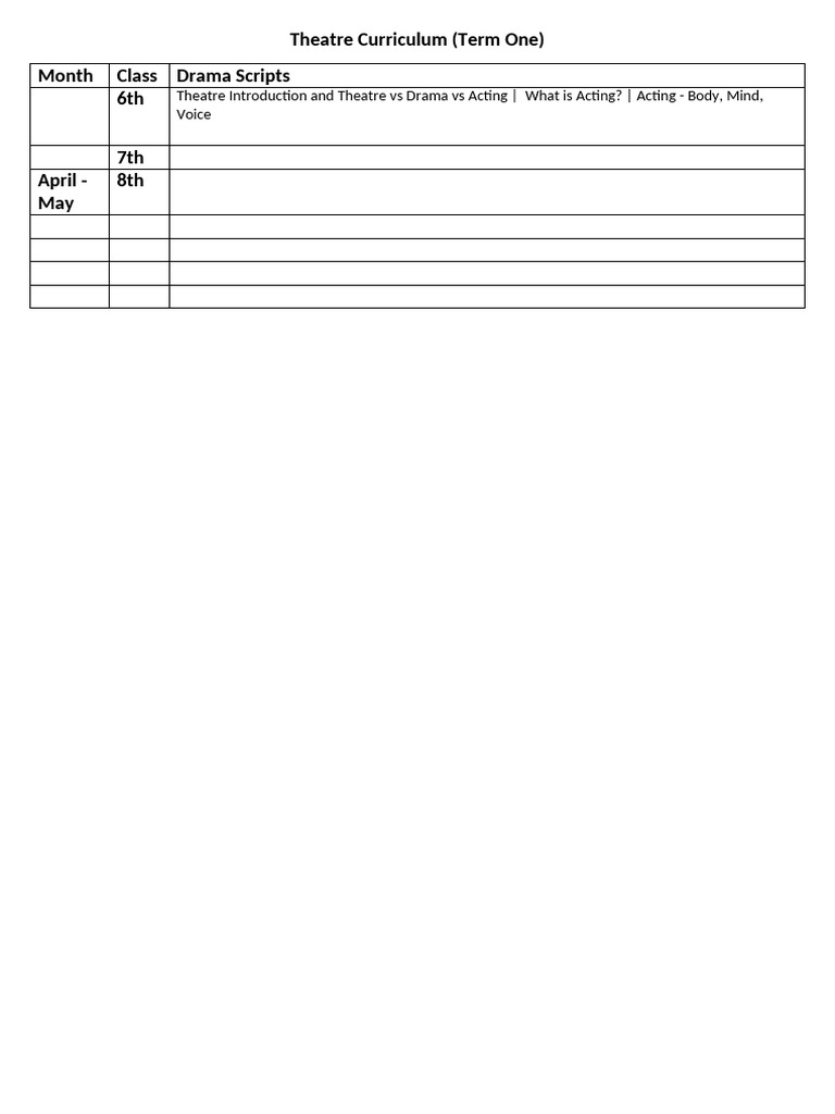 Theatre Curriculum (Term One) | PDF