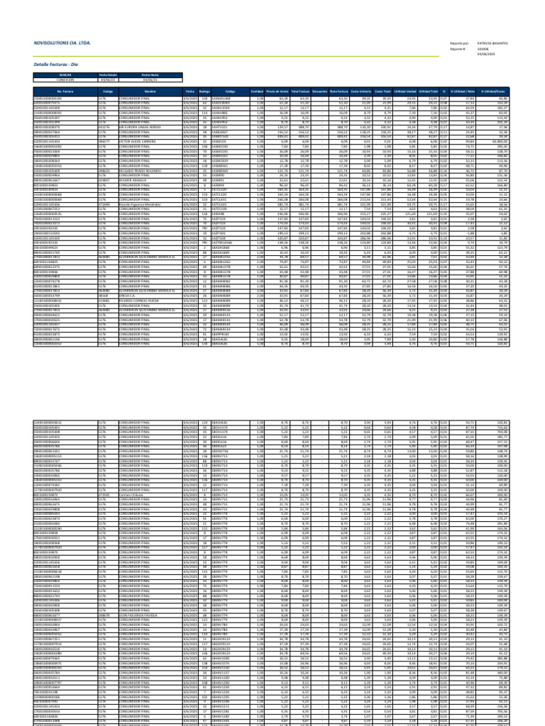 Formato de Informe de Ventas | PDF
