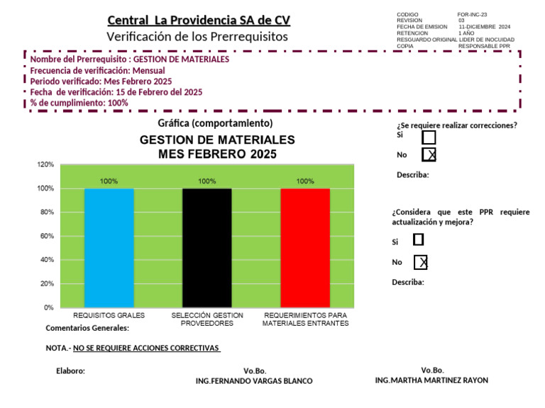 Verificación PPR Febrero 2025 | PDF