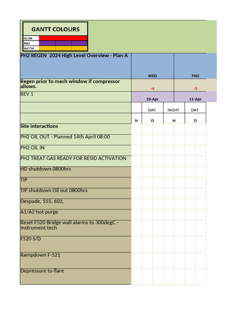 Blended Gantt Chart - Regen 2024 | PDF | Mechanical Engineering ...