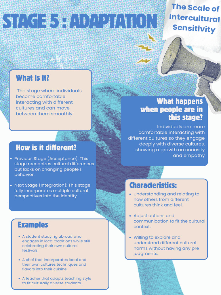 Infographic SIS - Raphael Muller | PDF | Psychological Resilience ...